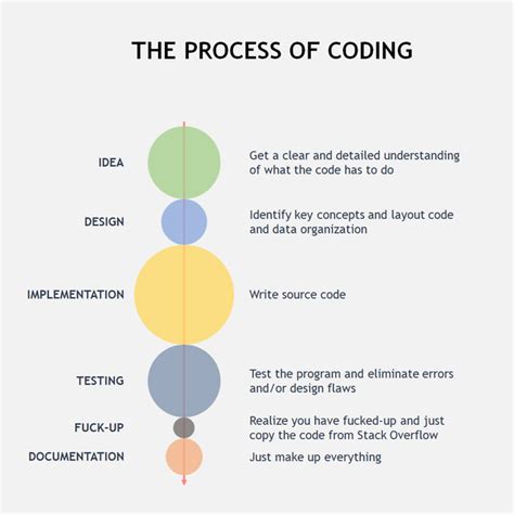 Coding Timeline Chart Rcivildiplomacy
