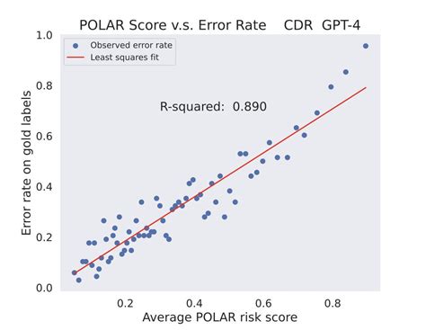 microsoft s pareto optimal self supervision framework advancing language models for enhanced
