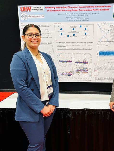 Hardik Gohel On Linkedin Ai Machinelearning