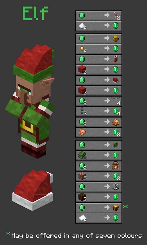 Christmas Datapack Minecraft Data Pack