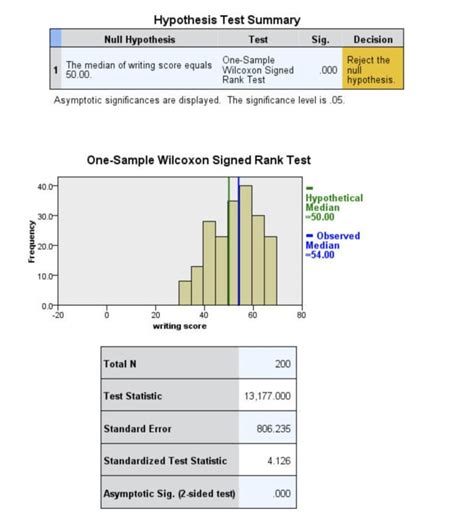 Do Statistical Analysis Using Spss By Zulfikaralom Fiverr