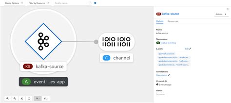 Knative Kafka の使用 OpenShift Container Platform Red Hat Customer Portal