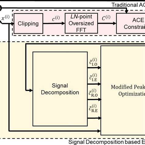 Comparison Of Complexity For Different Approaches Download Scientific
