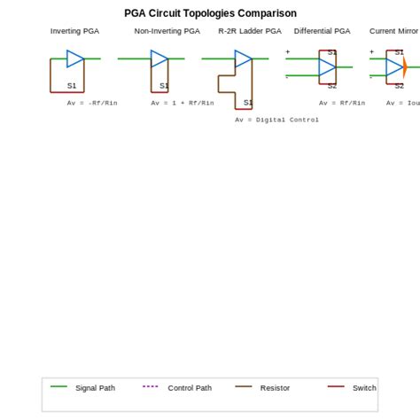 Programmable Gain Amplifiers Tutorials On Electronics Next Electronics