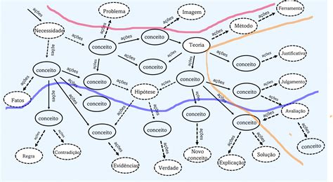 Grafos E Redes ⋆ Colaborae