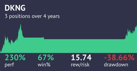 How To Add Spread To Strategy Tester Backtesting — Nimila