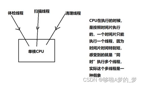 程序进程线程详解：多线程实战与命名 csdn博客