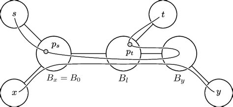 Example For A Possible Tree Decomposition Download Scientific Diagram