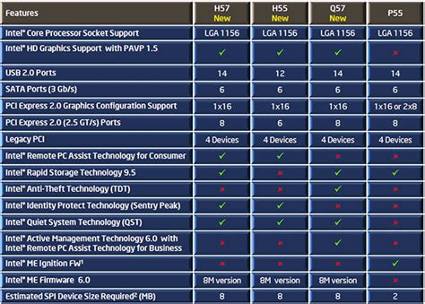 Intel R G41 Express Chipset Graphics Driver Free Download Keotens