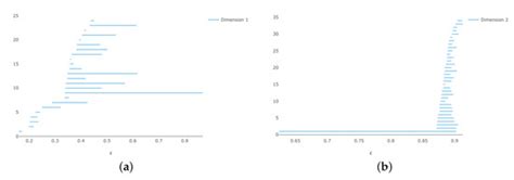 Algorithms Special Issue Topological Data Analysis