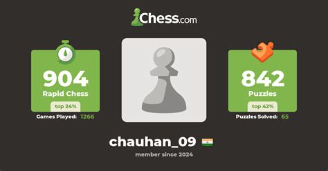 Chauhan09 Chess Profile