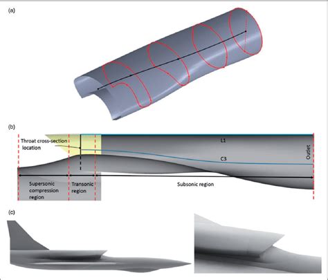 Figure 21 From Design Of Top Mounted Supersonic Inlets For A