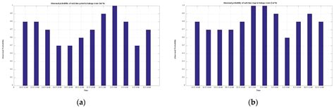 Real Time Burst Detection In District Metering Areas In Water Distribution System Based On