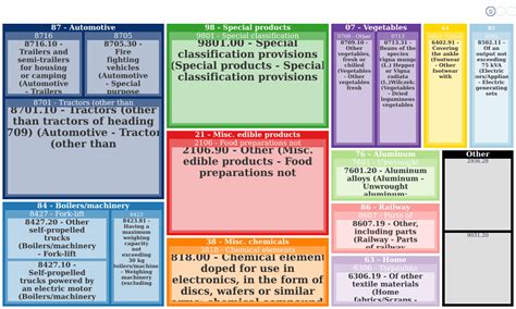 Dla Disposition Services 10 Sh5400 Dla Disp Svcs Sagami Bl 104 5