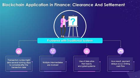 Problems With Traditional Clearance And Settlement Systems Training Ppt