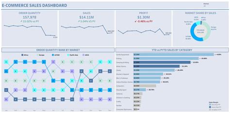 Maj O On Linkedin Tableaudesktop Tableau Tableaudashboard