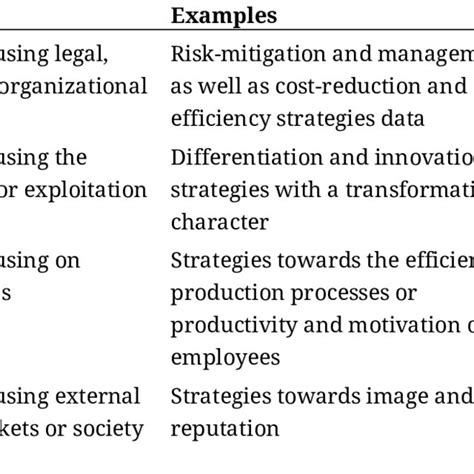 Coding Agenda For The Deductive Content Analysis Download Scientific