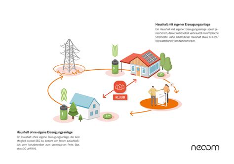 Marketingunterladen And Downloads Zum Kluub