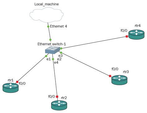 Using Python Automation To Interact With Network Devices Tutorial