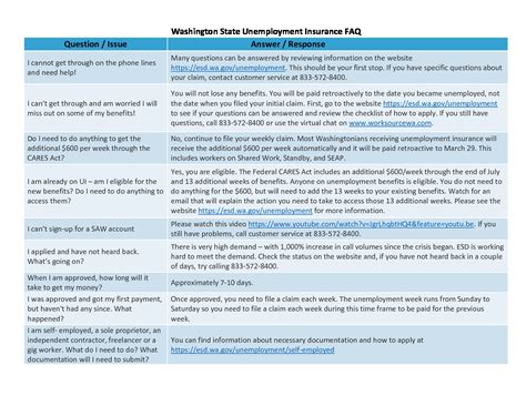 Wa State Worksource