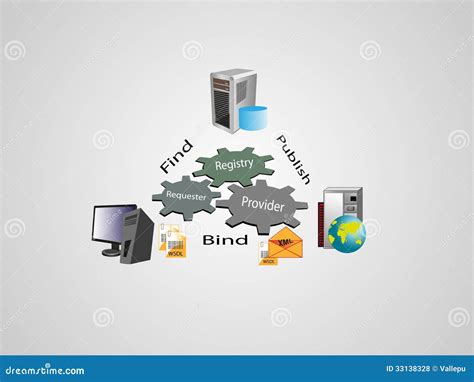 Soa And Web Services Architecture Stock Illustration Illustration Of Envelop Repository 33138328
