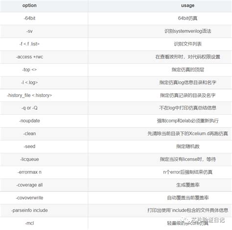 xcelium的基础使用 soc验证工程师 博客园