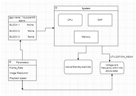 System Level Soc Power Modeling Mirabilis Design