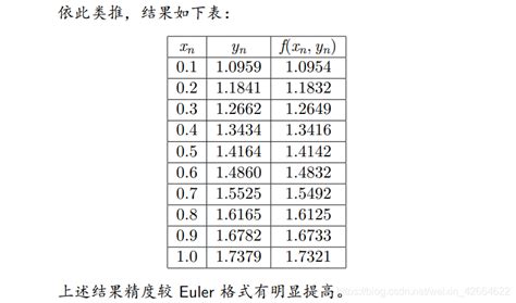 Euler 格式和改进euler 格式求解初值问题及代码2用改进euler方法解下列初值问题inlyxyxe01 Y00 Csdn博客
