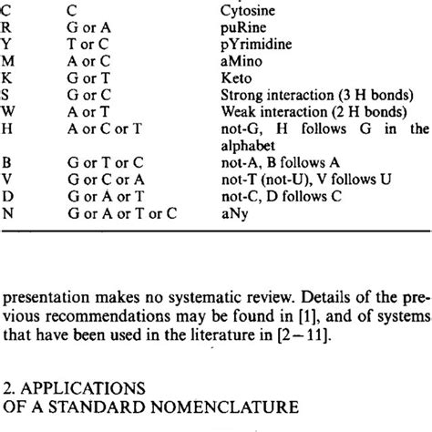 Summary Ofsingle Letter Code Recommendations Download Scientific Diagram