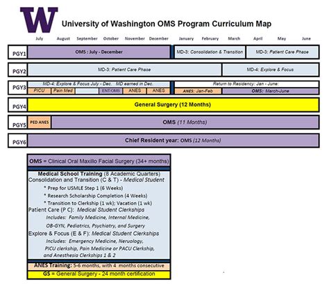 Oms Residency Program Uw School Of Dentistry