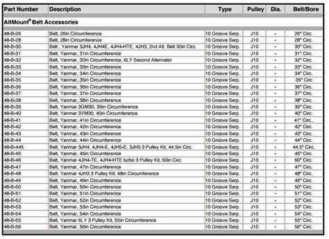 Serpentine Belt Cross Reference By Size At James Tarvin Blog