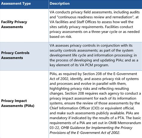 Privacy Program Plan Privacy