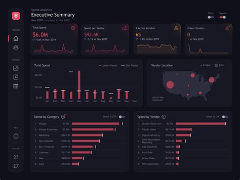 Spend Analytics Dashboard — Information Is Beautiful Awards