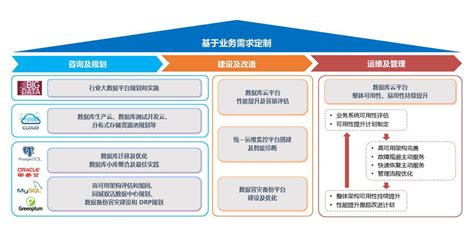 文章：中启乘数正式加入 Open Gauss 社区