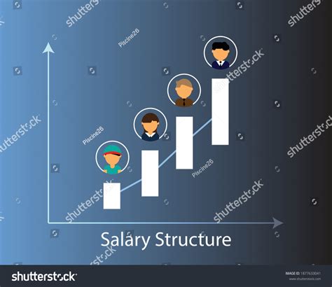 Salary Structure Design Each Job Level Stock Vector Royalty Free