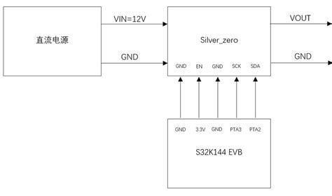 nxp s32k144 lpi2c收发调试 知乎