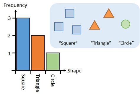 Qualitative Data Graphs