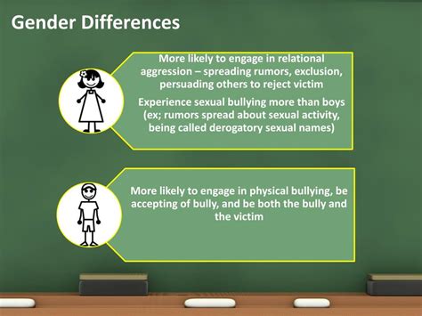 Ppt Bullying Powerpoint Presentation Free Download Id3855506