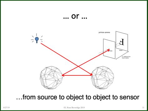 Cs 410 Slide Packet 01