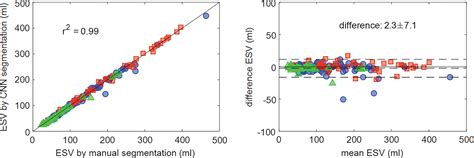 Deep Learningbased Method For Fully Automatic Quantification Of Left Ventricle Function From