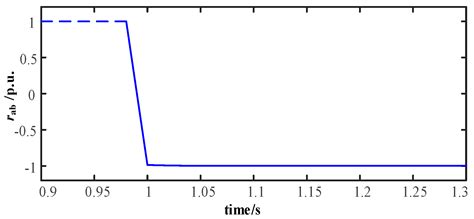 Zero Sequence Differential Current Protection Scheme For Converter Transformer Based On Waveform