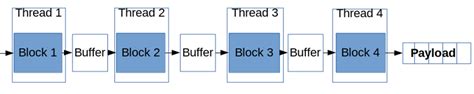 Waveform Development Andro Computational Solutions