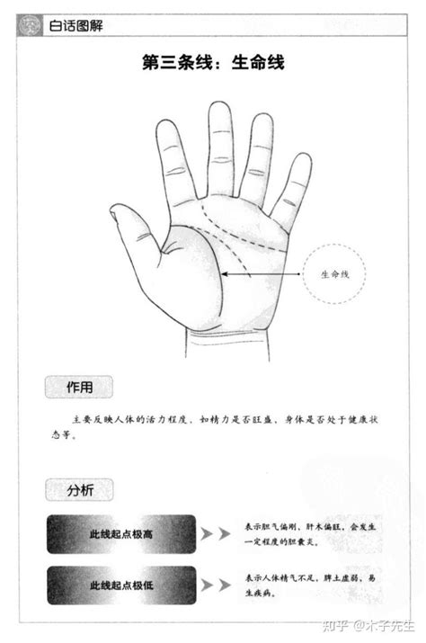 【趣味掌纹小知识】 知乎