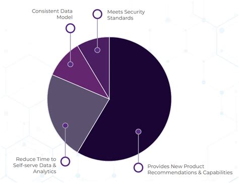 Why Graph Implementations Fail Early Signs And Successes Enterprise