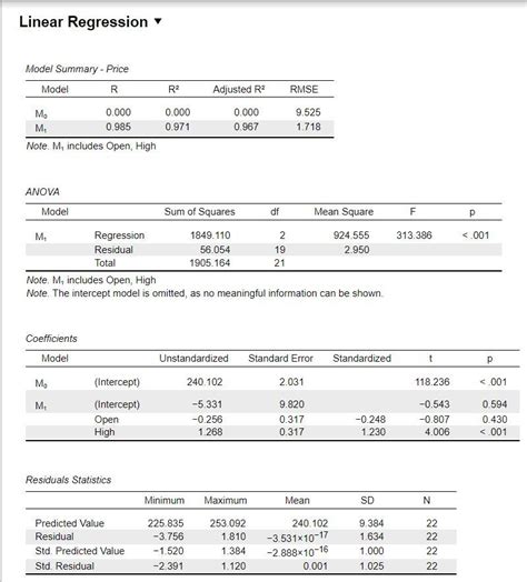 🔍 Diving Deep Into Data Analysis With Jasp Sarthak Dubey