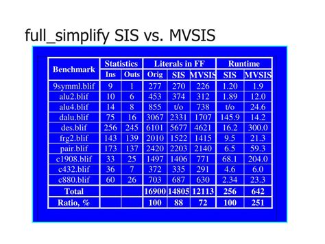 ppt multi level logic synthesis algorithms overview powerpoint