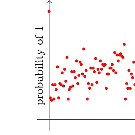 The Sum Modulo 2 CA Seen As Two Dynamical Systems On The Left Example Download Scientific