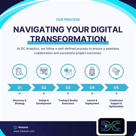 Digitaltransformation Businessgrowth Technologystrategy Processoptimization Dcanalytics
