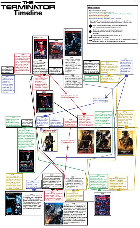 En Que Orden Ver Terminator 60 Foto