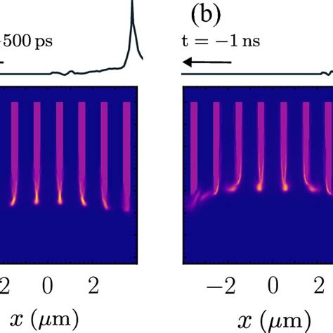 Mass Density Of An Array Of Nanowire When The Duration Of The Laser Ase Download Scientific